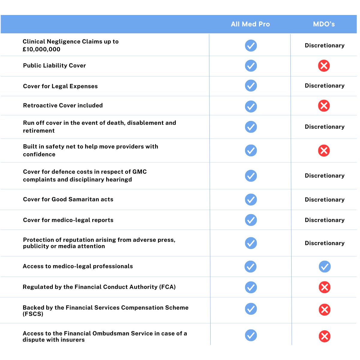 Individual Medical Malpractice Insurance | All Med Pro